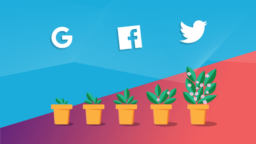 Do You Know Your ROI Of Marketing? | Arke